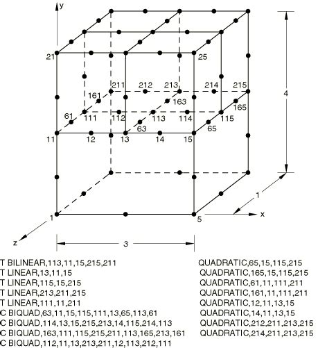 Multi Point Constraints