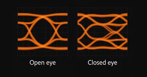 Whether Youre Working On Pcie 60 800g Ethernet Or Next Gen Gpus One Challenge Keeps Whether Youre Working On Pcie 60 800g Ethernet Or Next Gen Gpus One Challenge Keeps
