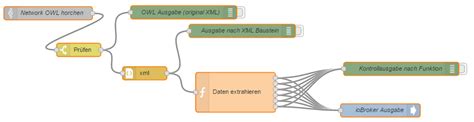 Node Red Datenübergabe Owl Iobroker