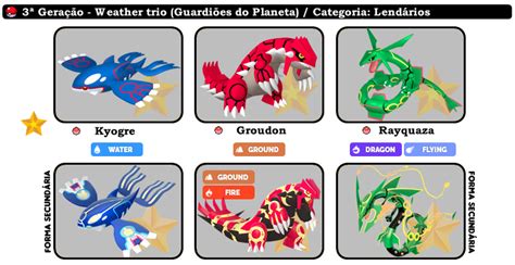 Pokémon Lendários Conheça Todos E Suas Características Legendary