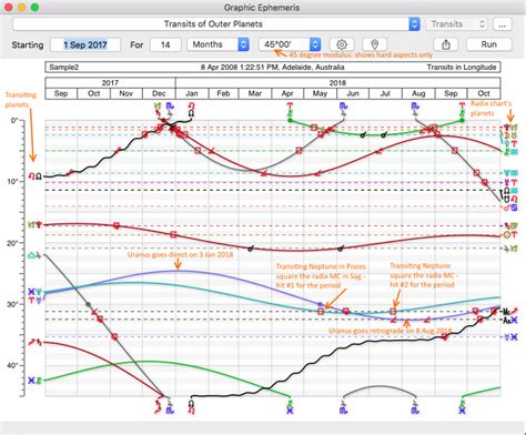 Graphic Ephemeris