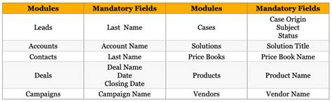 Complete Guide To Data Storage Export Import In Zoho CRM