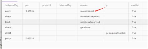 [bug] 问题，如何配置白名单，强制走proxy ？ · issue 3963 · 2dust v2rayn · github
