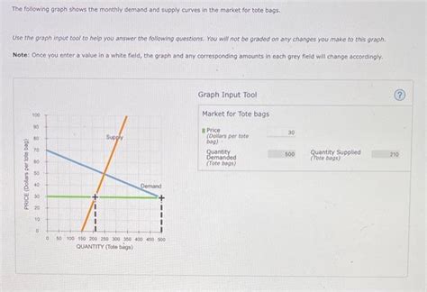[solved] The Following Graph Shows The Monthly Demand And