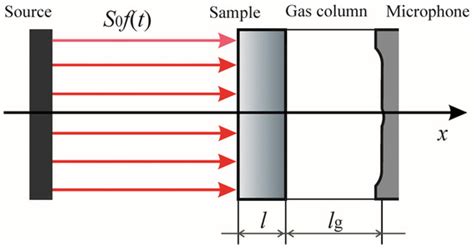 Fractal Fract Special Issue Analysis Of Heat Conduction And Anomalous Diffusion In