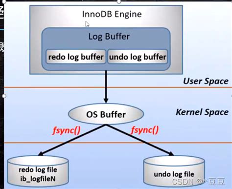Mysql优化 四 服务器参数设置mysql 设置general 名字 Csdn博客