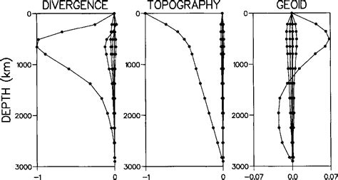 Figure 6 From Comparison Between Newtonian And Non Newtonian Flow Driven By Internal Loads