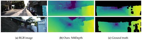 Sensors Free Full Text Parallax Inference For Robust Temporal