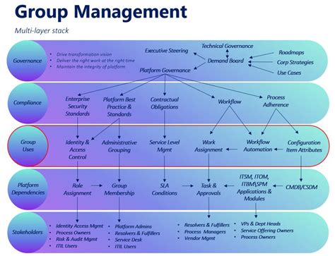 Leon Blackman On Linkedin Csdm Servicenow