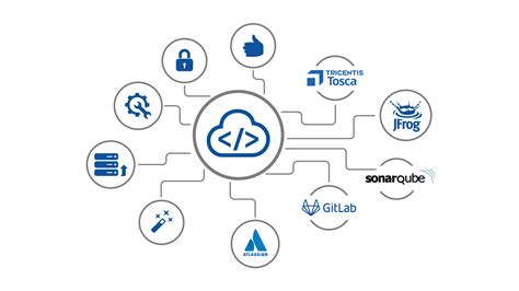 how addteq migrates codefactori customers from server to data center in