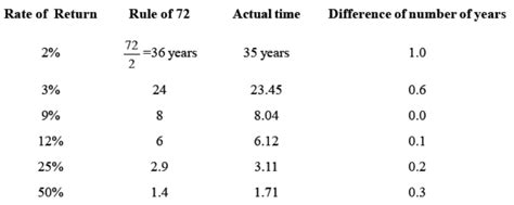 Cbse Class 8 Maths Comparing Quantities Hots
