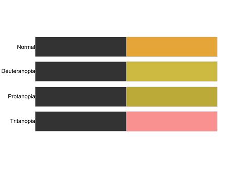 Notes On Statistics With R Swr 3 Data Visualization