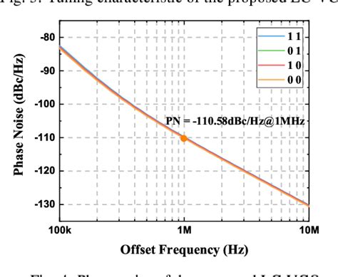 Figure 4 From Design Of 20ghz Wide Tuning Range Lc Vco In 55 Nm Cmos Semantic Scholar