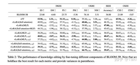 Eva Kellm A New Benchmark For Evaluating Knowledge Editing Of Llms 知乎