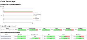 Top 15 Code Coverage Tools For Java JavaScript C C PHP