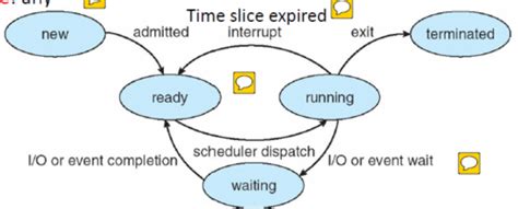 Operating System Concepts Ch 1 Cs 149 Chapter 6 Scheduling Chapter 4 Operating Systems