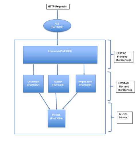 GitHub Vaishalinankani Upstac Solution