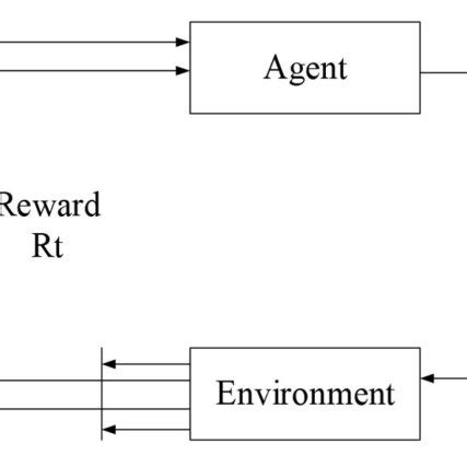 PDF The Path Planning Of Mobile Robot By Neural Networks And Hierarchical Reinforcement Learning
