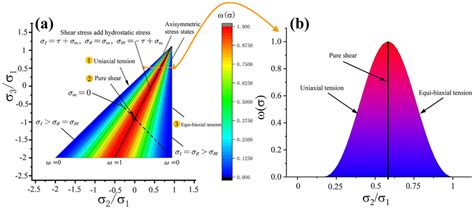 A Variation Of Parameters ωσ Documentclass[12pt]{minimal} Download Scientific Diagram