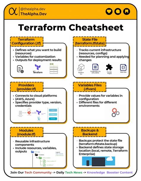 Dhruv R On Linkedin Devops Terraform 27 Comments