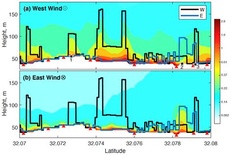 Acp Large Eddy Simulation Of Traffic Related Air Pollution At A Very High Resolution In A Mega