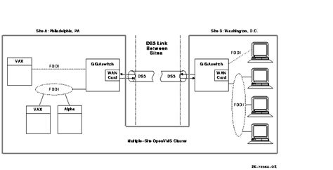 Guidelines For OpenVMS Cluster Configurations
