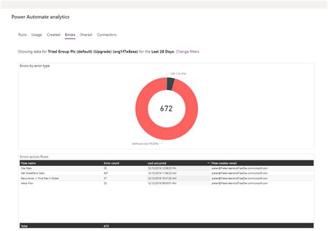 Power Automate Analytics An Overview