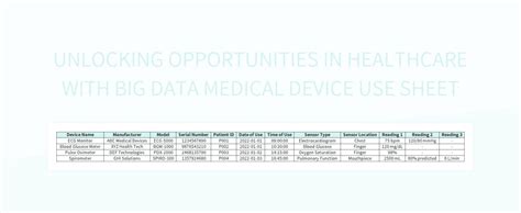 Unlocking Opportunities In Healthcare With Big Data Medical Device Use
