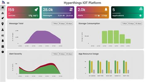 Hyperthings Iot Platform Hyperthings Building A Connected World