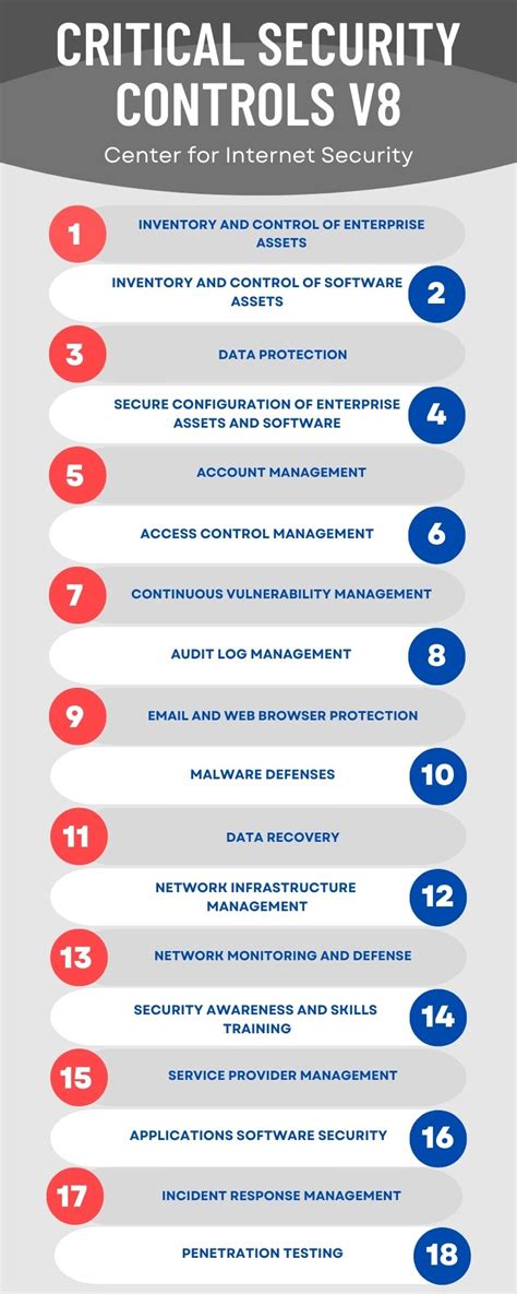 CIS CSC GAI Cyber Solutions