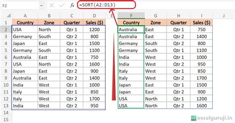 Mastering Data Organization A Guide To Excel SORT Function For Efficient Data Sorting Excel