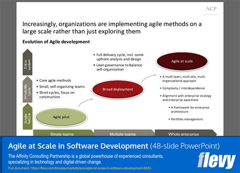 Framework For Scaling Agile Development Across Enterprises Ppt Slide