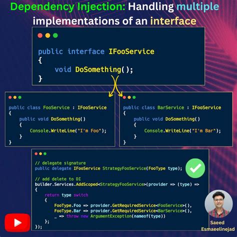 Saeed Esmaeelinejad On Linkedin Dotnet Aspnet Dependencyinjection Delegate 80 Comments