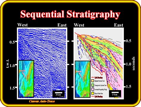 Seismostratigrapy29
