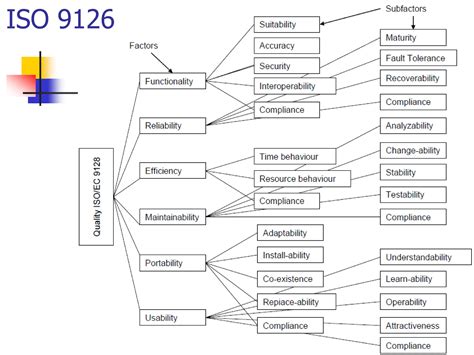 Software Quality Models Presentationpptx