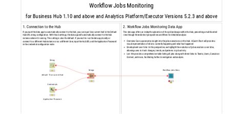 Workflow Jobs Monitoring Final — Nodepit