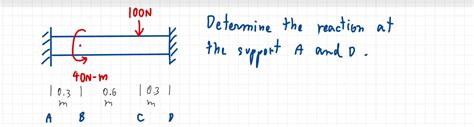 Solved Note That This Problem Is In The Chapter On Beam Chegg