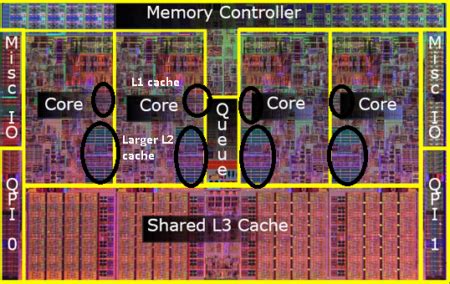 Why RAM Is Called Volatile Memory PC Guide 101