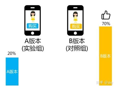 第九章2 对比分析法 知乎