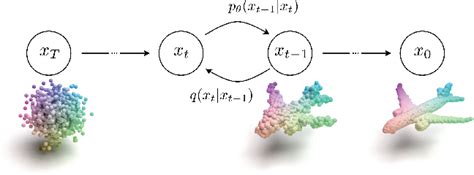 Efficient And Scalable Point Cloud Generation With Sparse Point Voxel