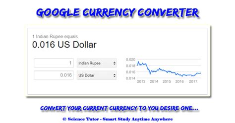 Googles Currency Converter Science Tutor