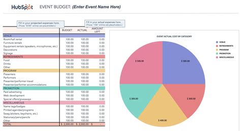 How To Manage Your Entire Marketing Budget Free Budget Planner