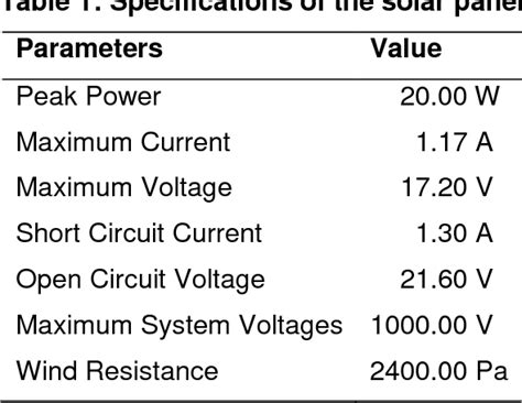 Figure 1 From Design And Implementation Of Bi Axial Solar Tracker Using Arduino Semantic Scholar