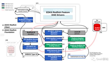 UEFI 之 redfish 知乎