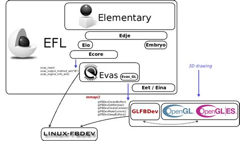 linux framebuffer · caramelli higfxback wiki · github