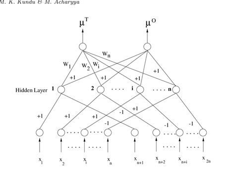 A Schematic Diagram Of The Neural Network Model For Feature Selection
