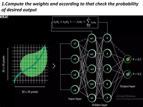 Artifical Neural Network And Its Applications Pptx