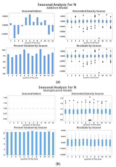 Remote Sensing Free Full Text The Seasonal Variations Analysis Of