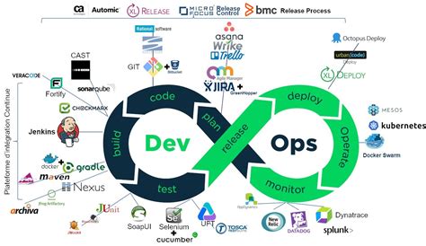 Contruire Un Pipeline Devops La Boîte à Idées Le Blog De Jean Chambard