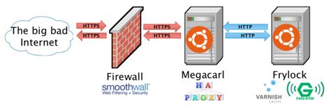 web served how to make your site all all the time for everyone